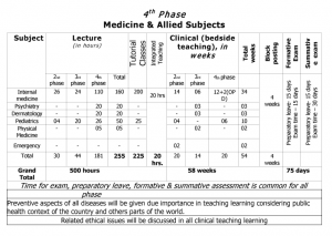Phase IV | Final Professional – Clinical Phase